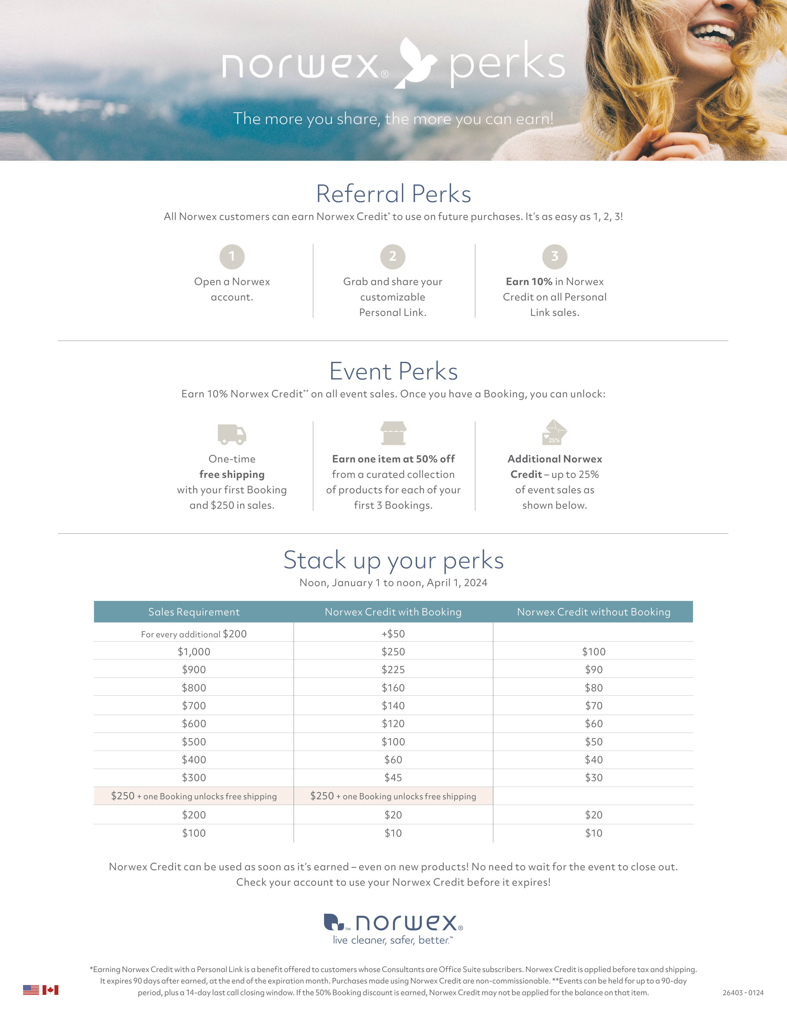 February 2024 Norwex Monthly Offers