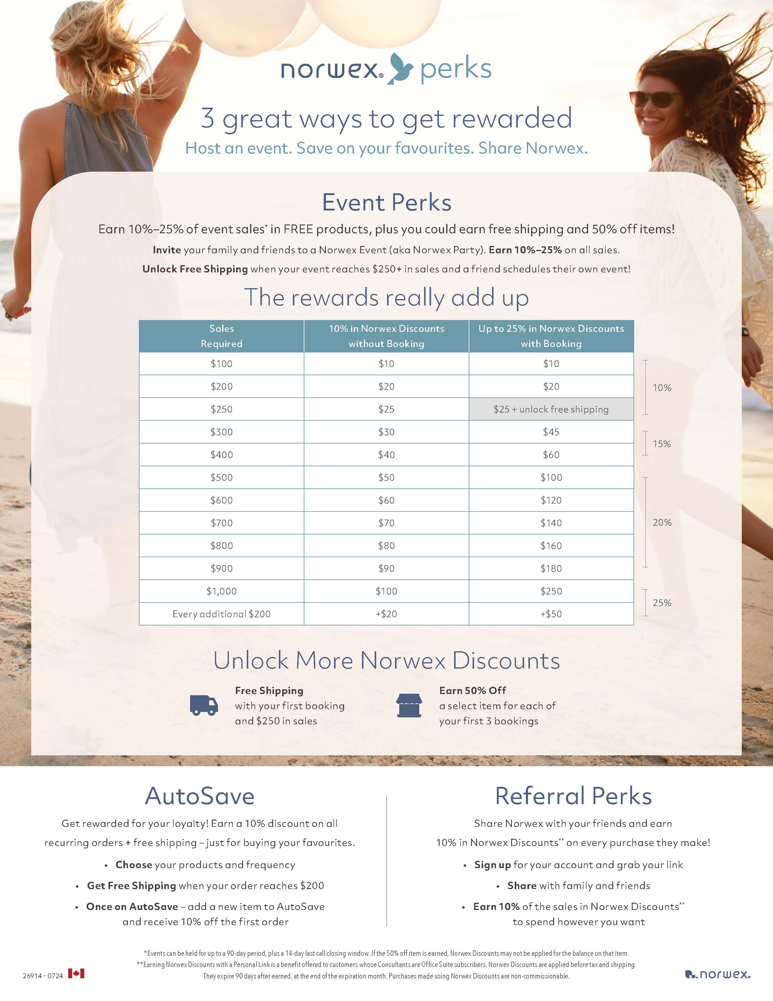 October 2024 Norwex Monthly Offers